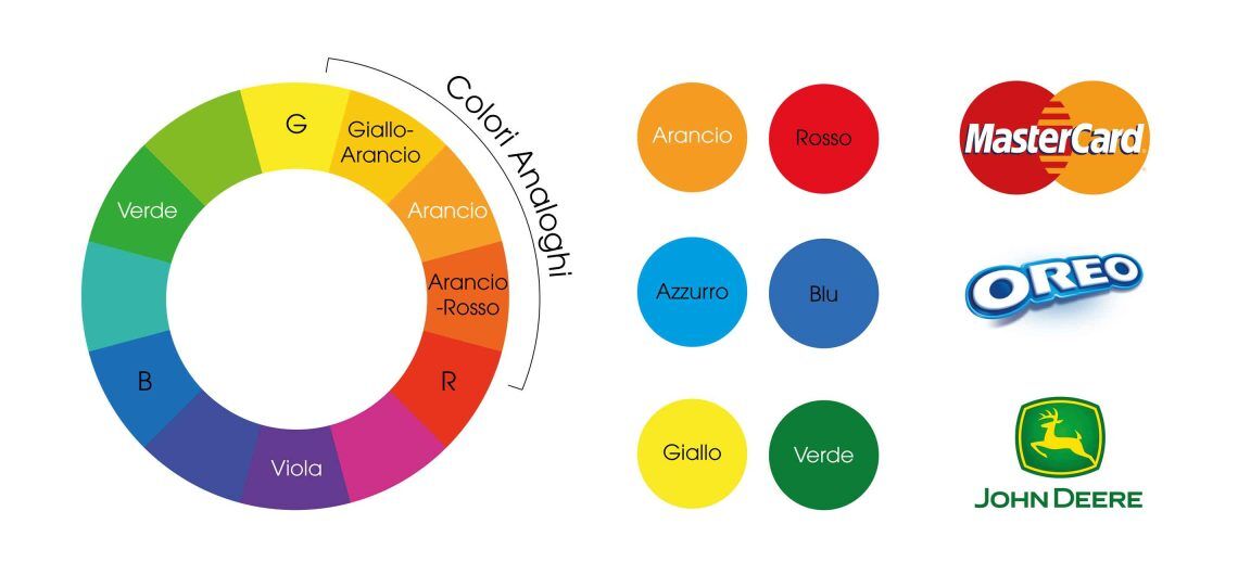 Ruota dei colori: come si usa per trovare abbinamenti perfetti