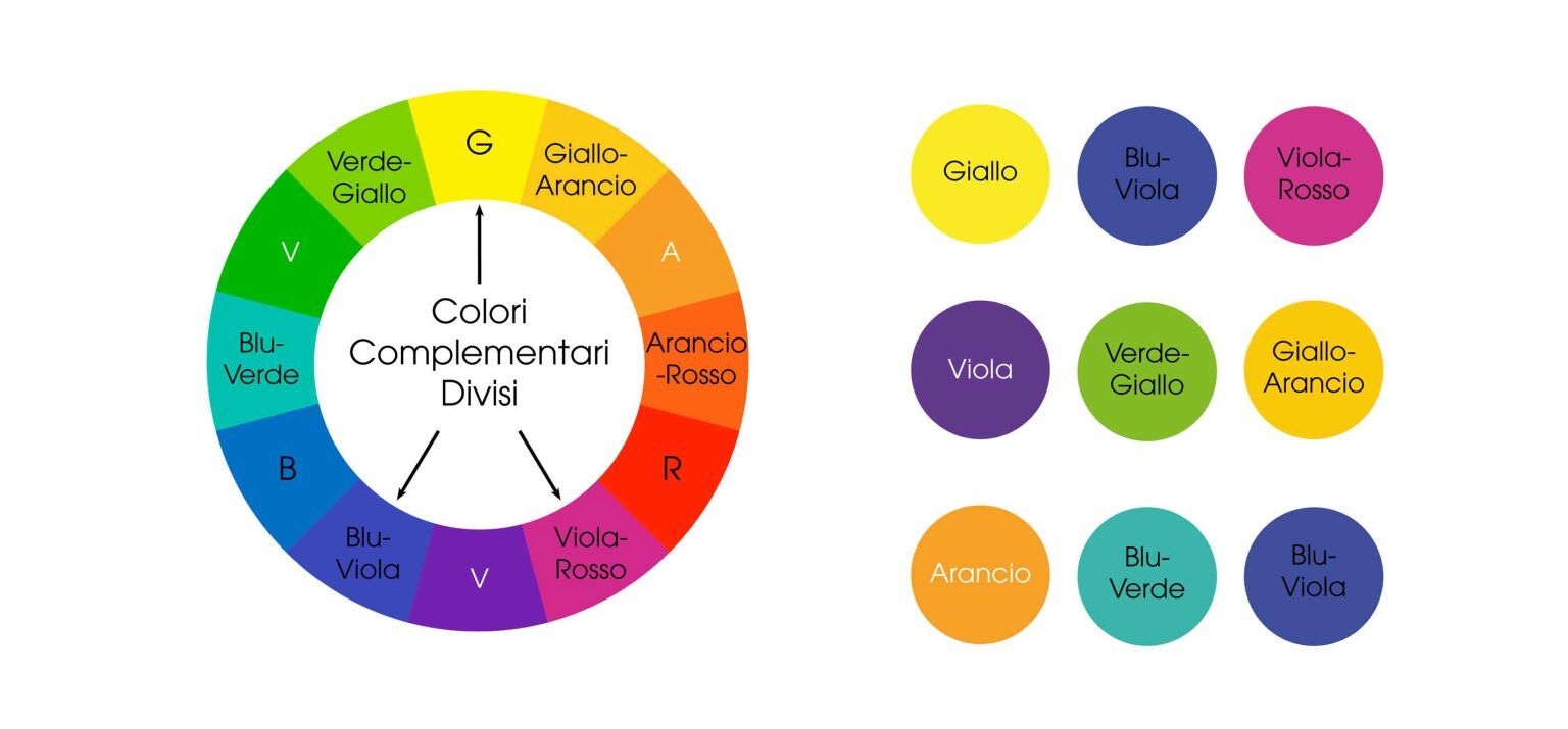 Ruota dei colori: come si usa per trovare abbinamenti perfetti
