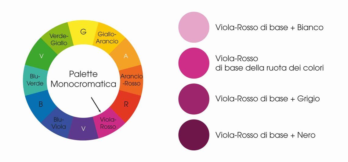 Ruota dei colori: come si usa per trovare abbinamenti perfetti